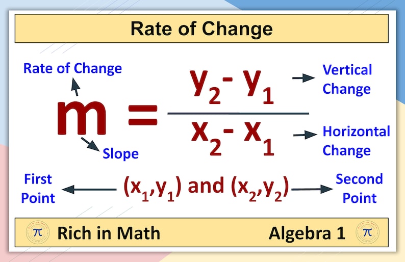 30 Algebra 1 Digital Posters Classroom Decoration for High School 17x11 ...