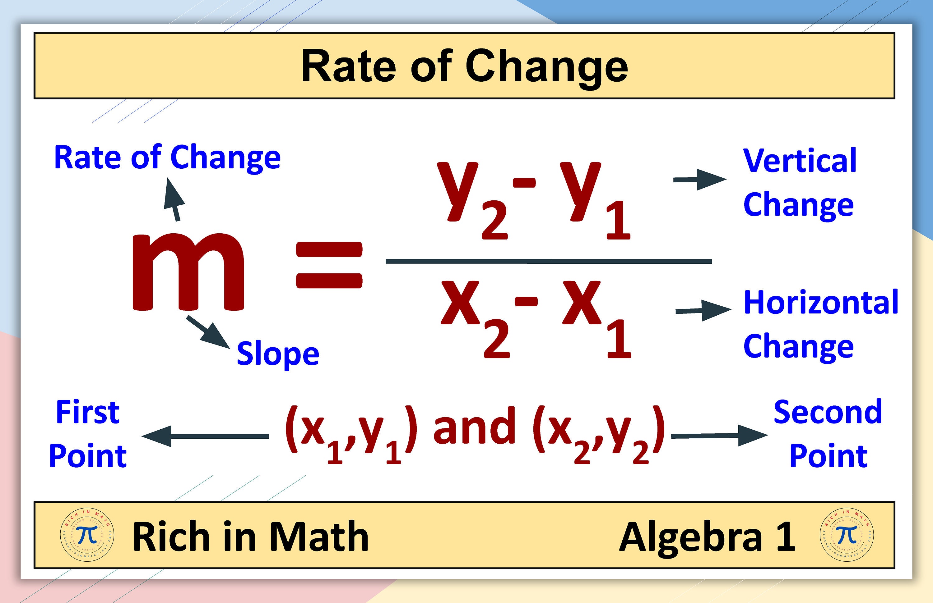 30 Algebra 1 Digital Posters Classroom Decoration for High School 17x11 ...