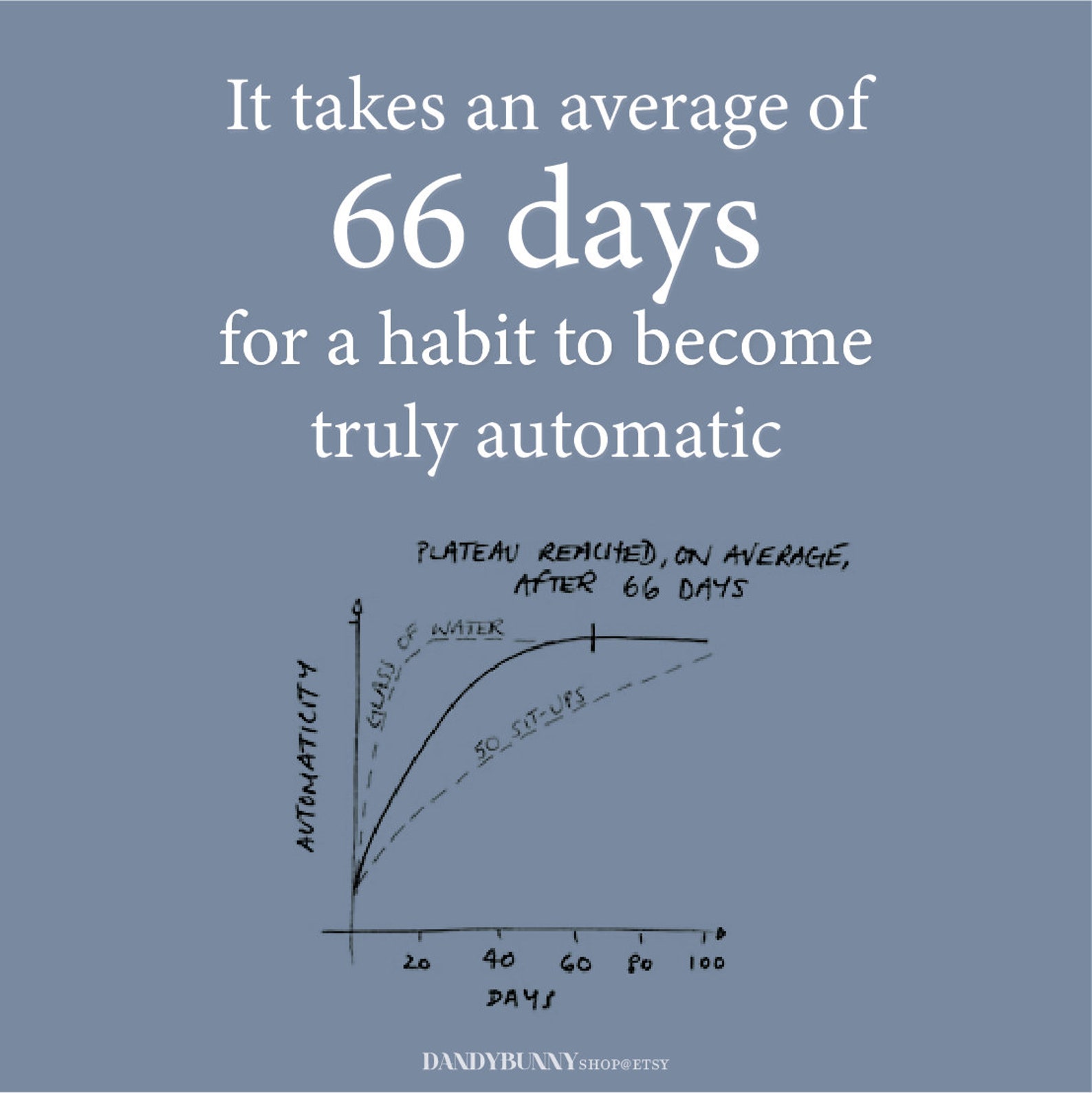 Daily Habit Tracker, 66-day Challenge, Simple Habit Tracker, Habit ...