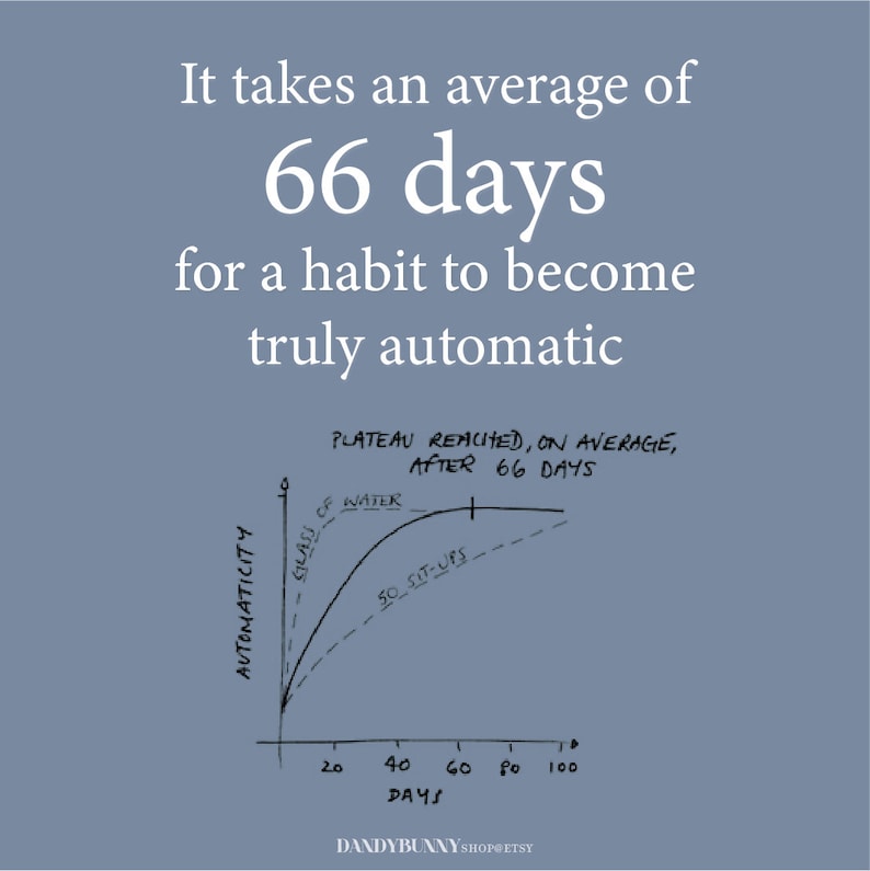 66-day Habit Tracker, 66-day Challenge, Simple Habit Tracker, Habit ...