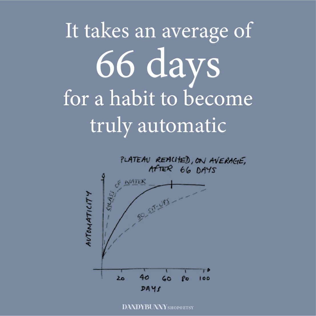 66-day Habit Tracker, 66-day Challenge, Simple Habit Tracker, Habit ...