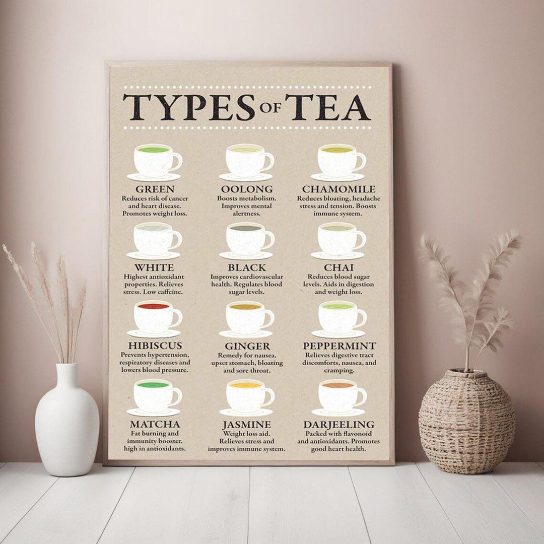 Vintage Types of Tea Chart Poster Tea Lover Wall Art Herbal Tea Guide ...