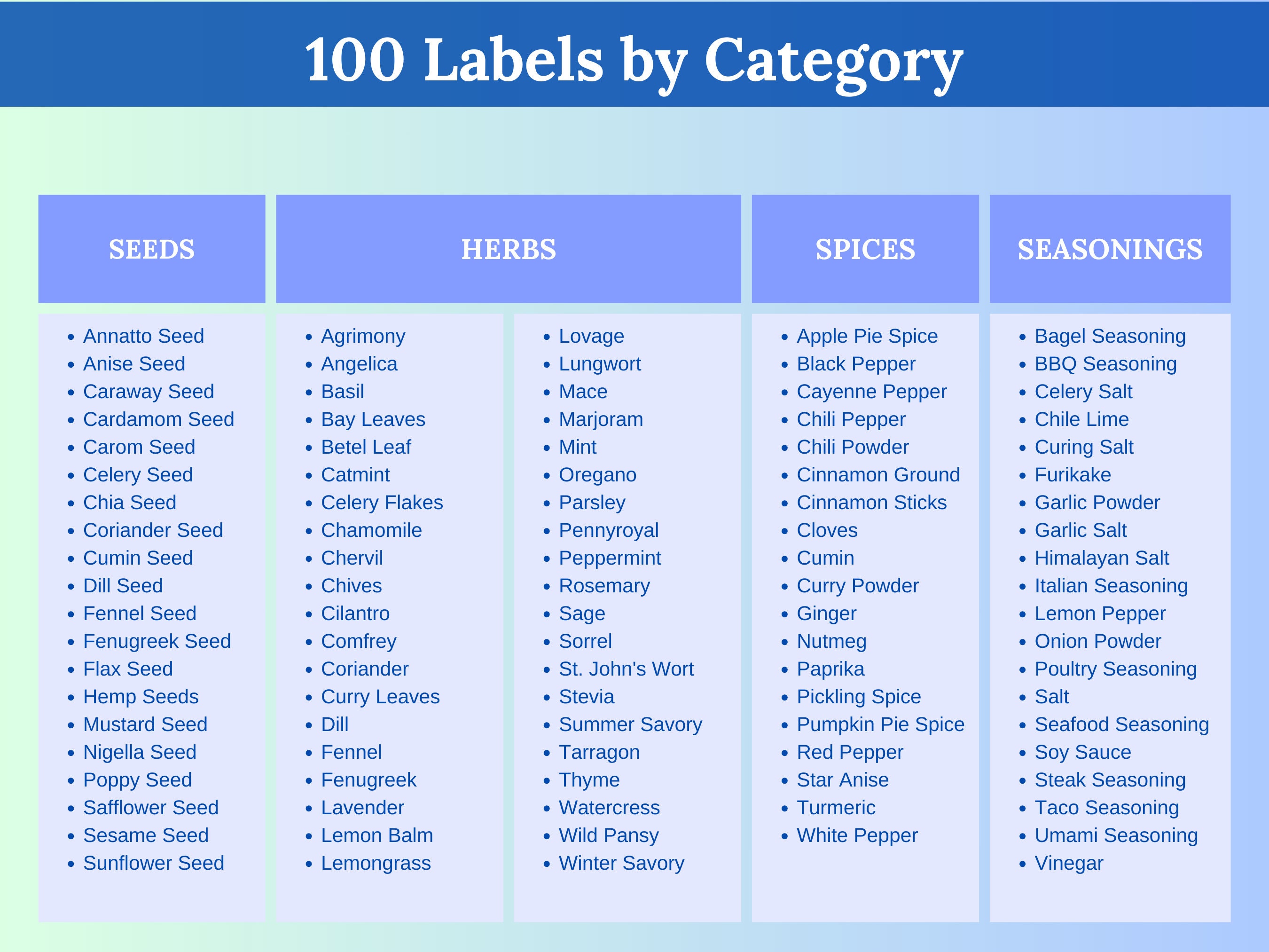 Herbs and Spices Labels Culinary Seed Seasoning Printable & Editable ...