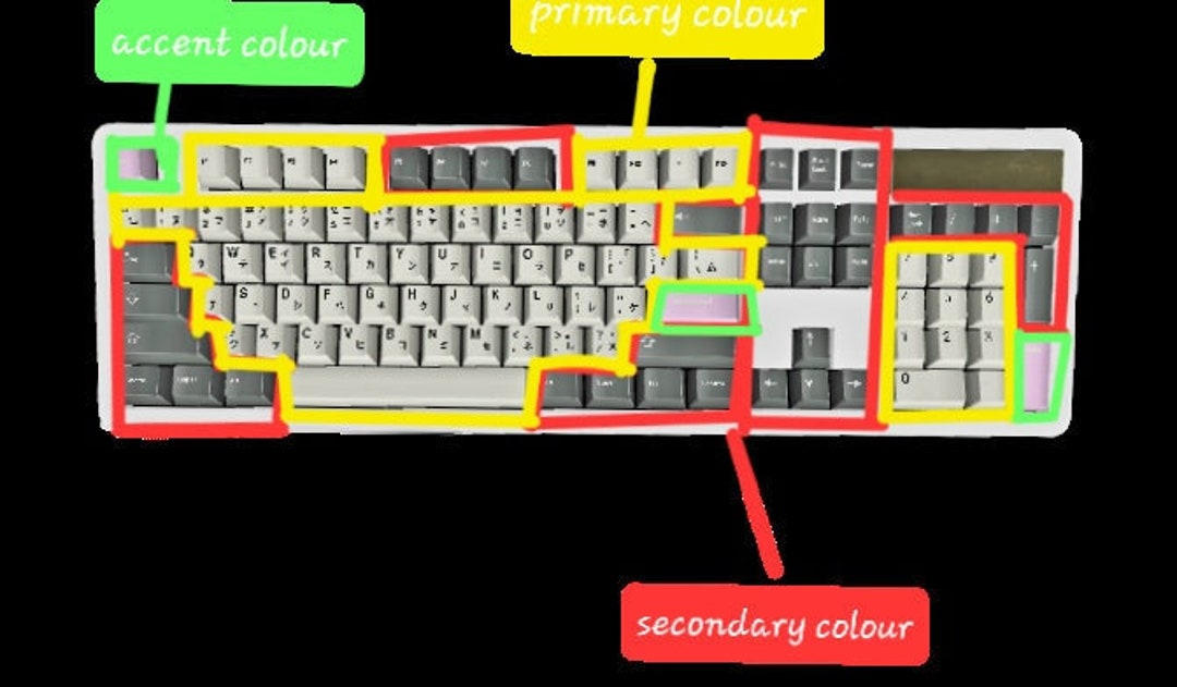 Design Your Own Custom Keycap Set - Etsy