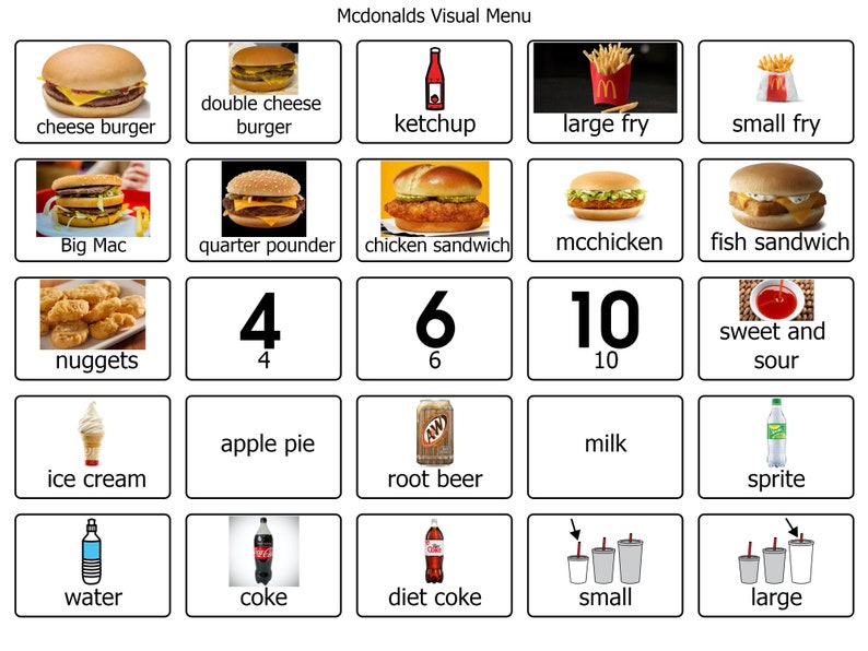 Mcdonalds Visual Menu - Etsy