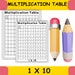 Multiplication Table | Multiplication Challenge | Multiplication Table ...
