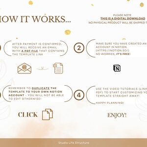 Notion Weekly Schedule Template | Notion Schedule Planner | Monthly ...