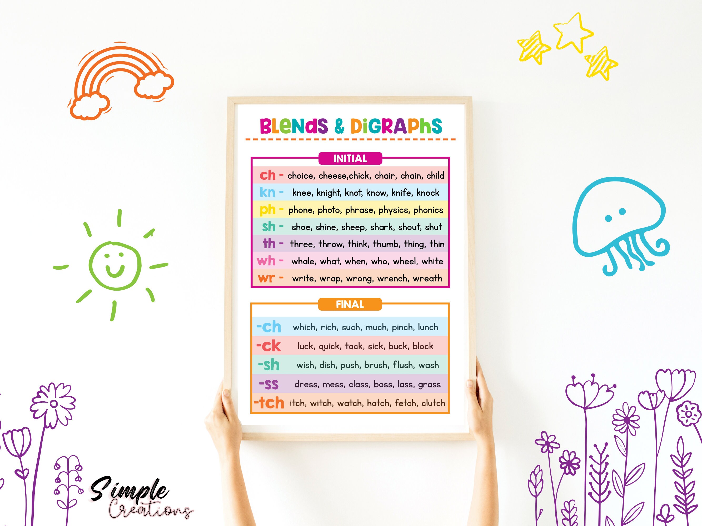 Blends and Digraphs English Printable Education Poster, Kids Room Decor ...