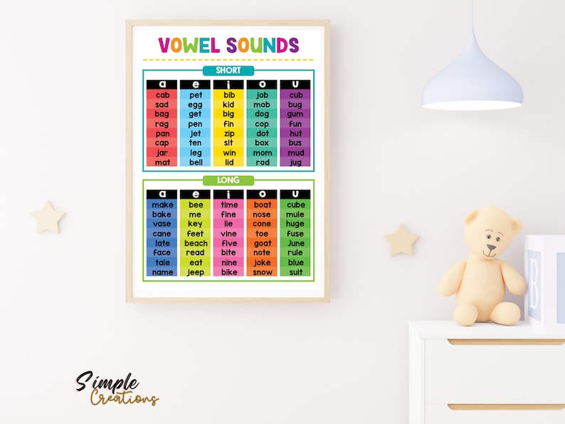 Vowel Sounds Poster: English Education, Kids Room Decor (digital Download) - Etsy