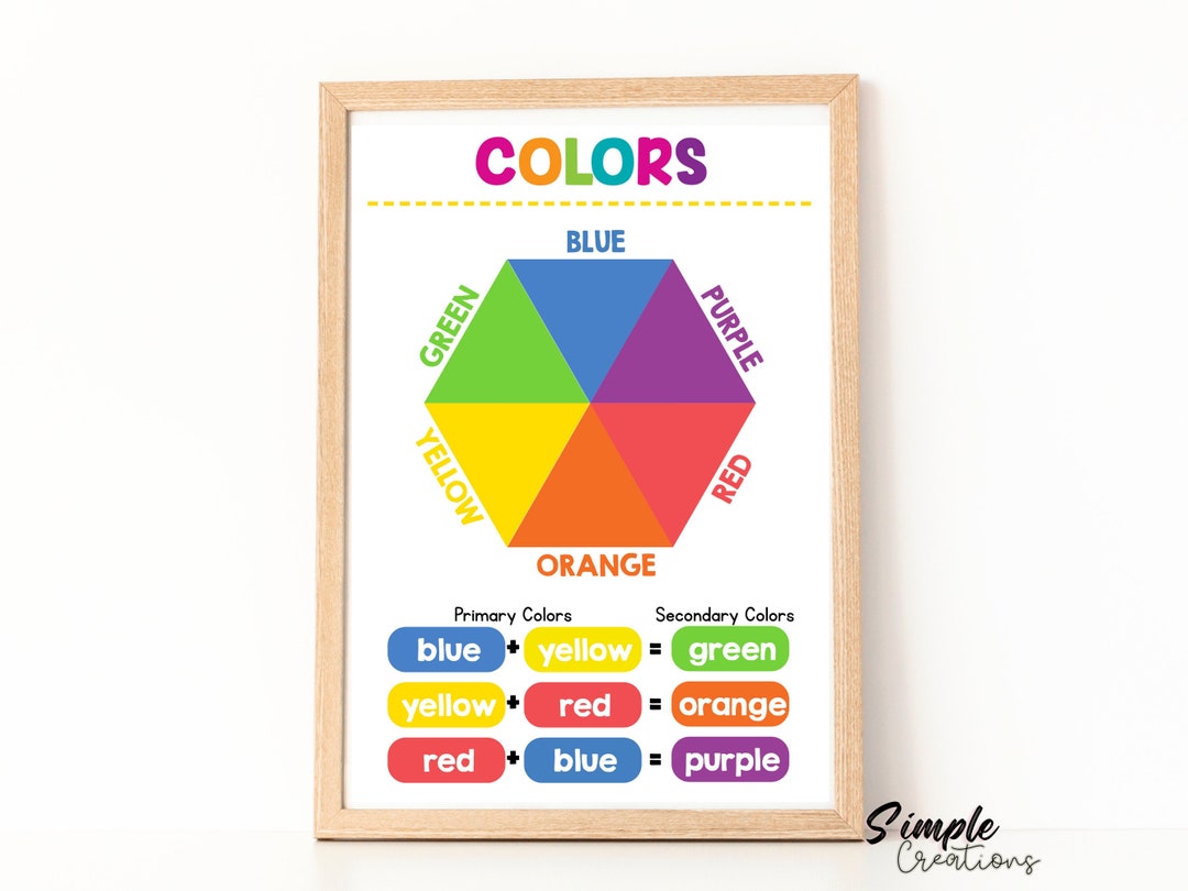 Rainbow Color Poster, Educational Print, Colorful Wall Art, Kids Room ...