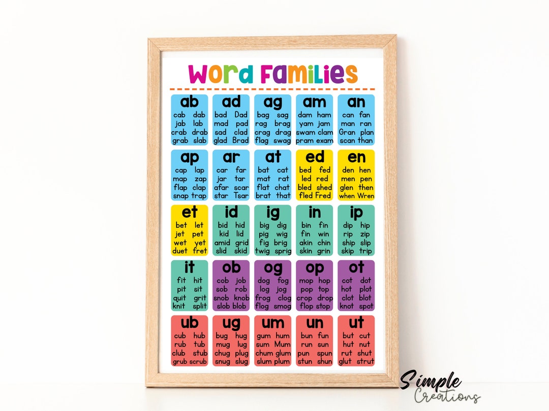Word Families Chart: English Learning Poster (digital Download) - Etsy