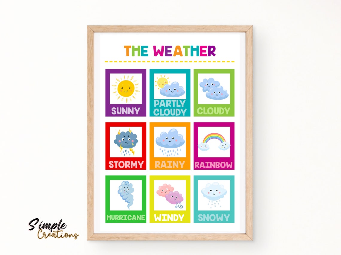 Science Educational Posters Homeschool Teaching Chart Colorful Rainbow ...