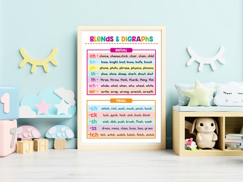 Blends and Digraphs Poster: English Education, Kids Room Decor (digital ...
