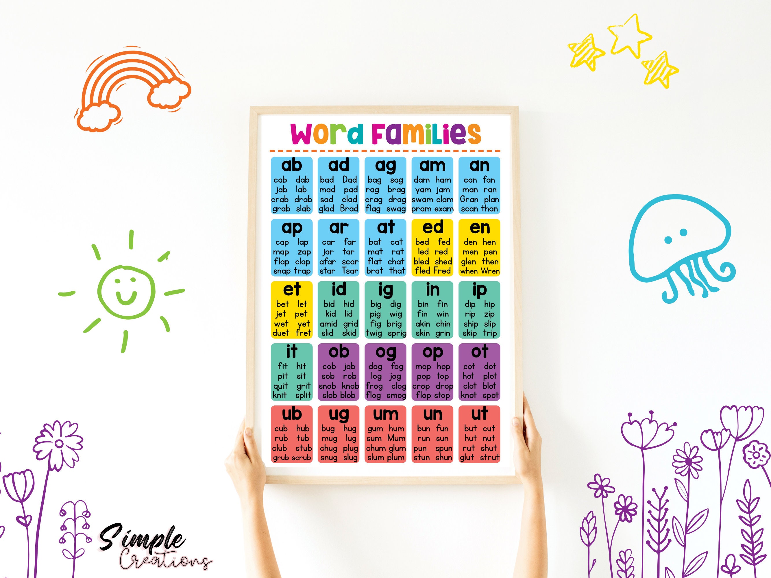 Word Families English Printable Education Poster, Kids Room Decor ...