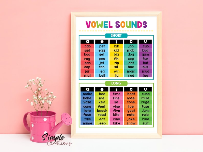 Vowel Sounds Poster: English Education, Kids Room Decor (digital ...