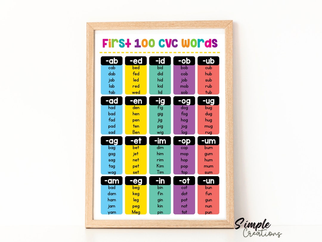 CVC Words Poster: English Speech, Kids Room Decor (digital Download) - Etsy
