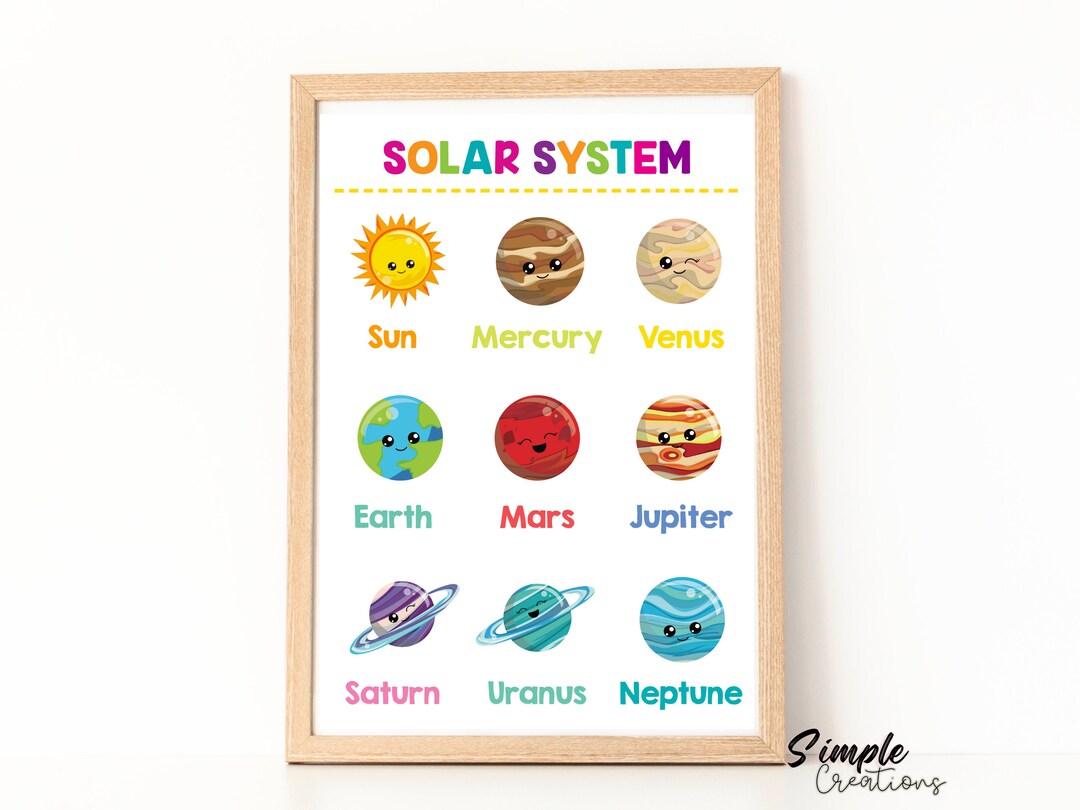 Solar System, Science Educational Posters, Kids Wall Decor, Educational ...