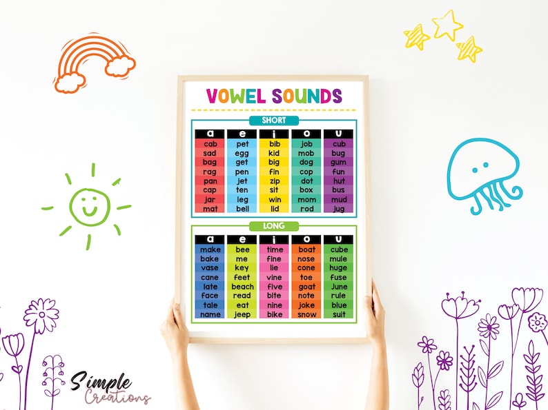 Vowel Sounds Poster: English Education, Kids Room Decor (digital ...