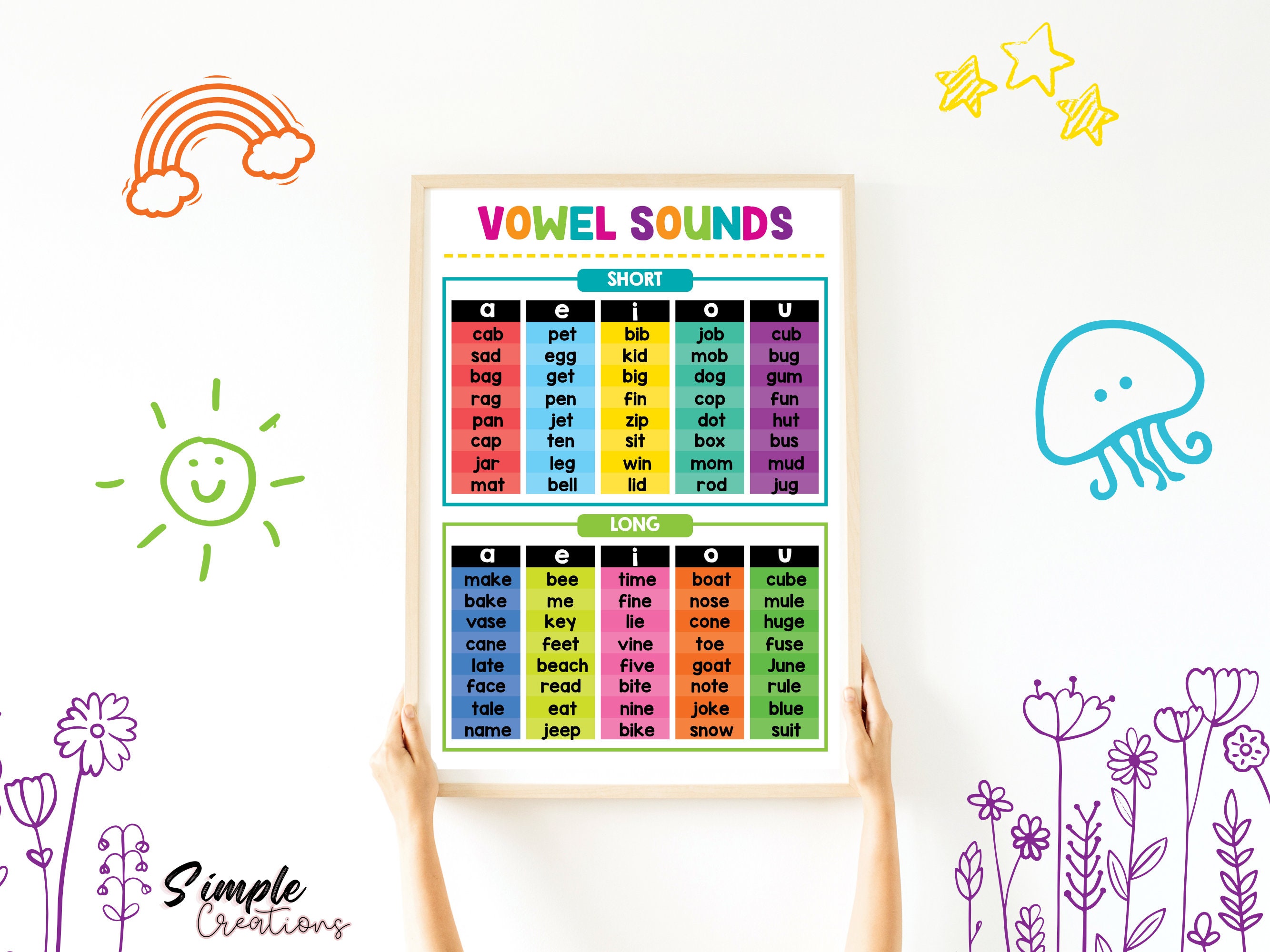 Vowel Sounds Poster: English Education, Kids Room Decor (digital ...