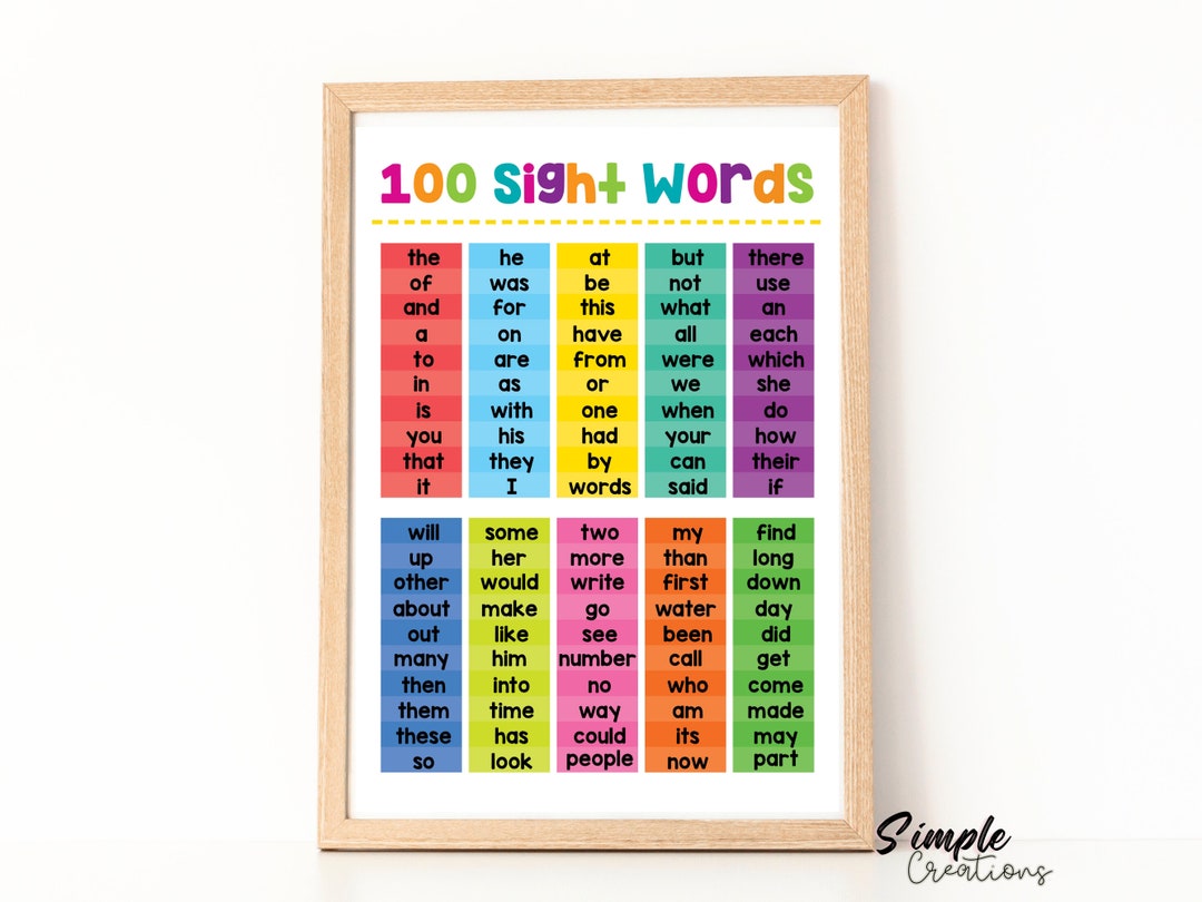 Sight Words Poster: English Learning Chart, Kids Room Decor (digital ...