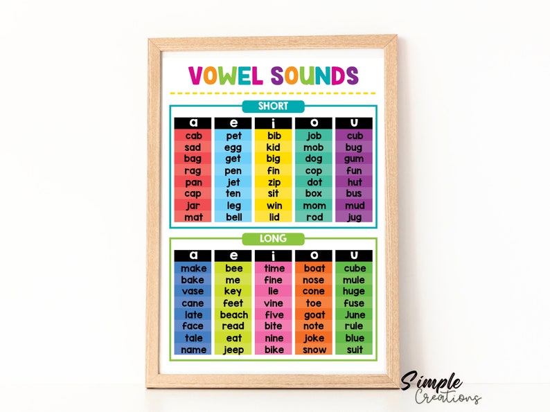 Vowel Sounds Poster: English Education, Kids Room Decor (digital ...