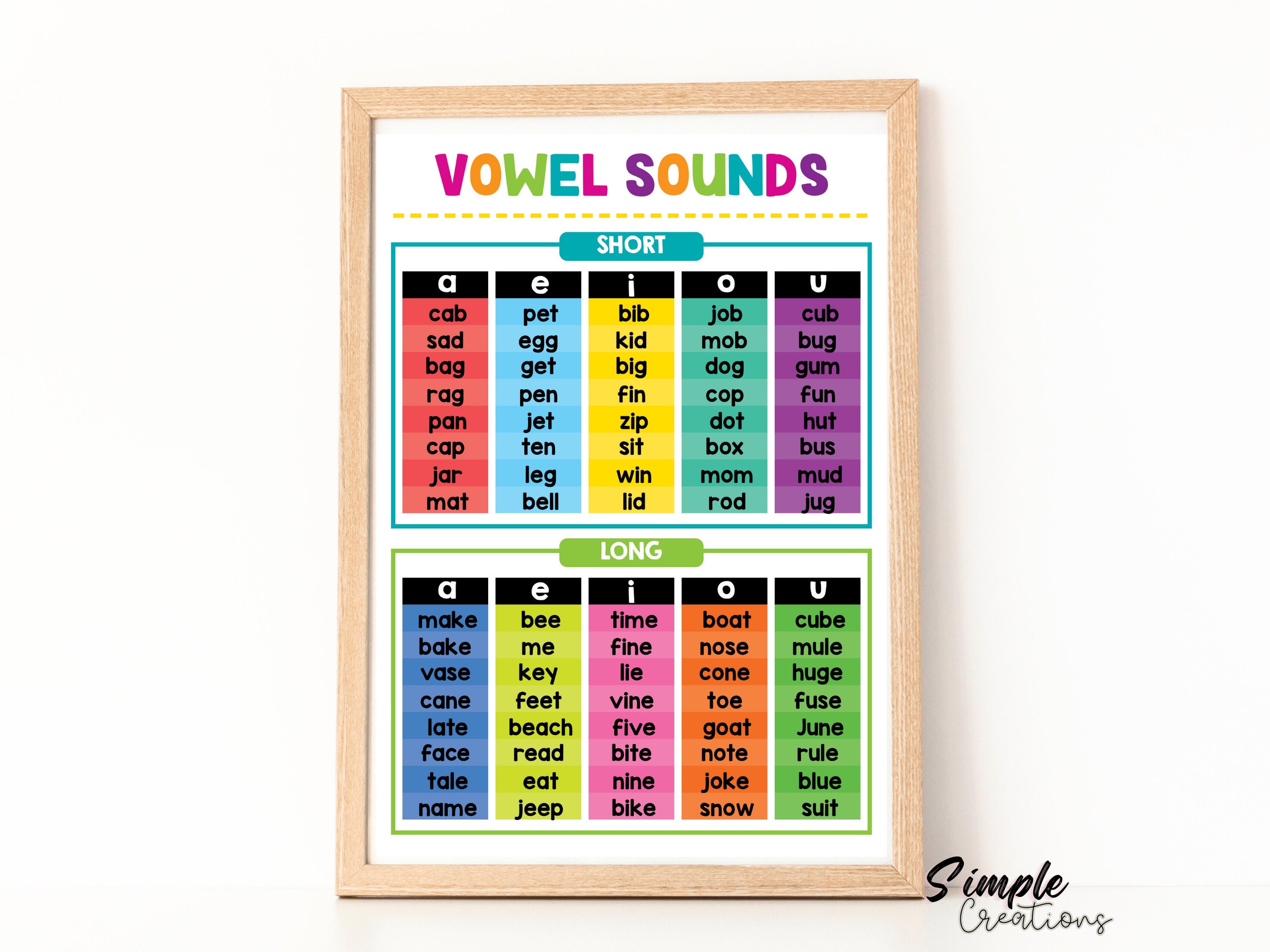 Vowel Sounds Poster: English Education, Kids Room Decor (digital ...