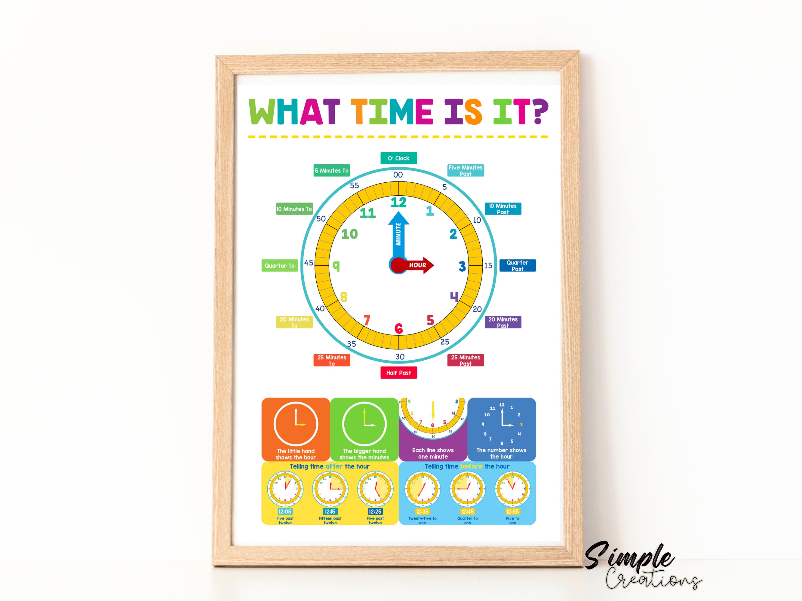 Rainbow Clock Poster: Kids Nursery Decor, Time Teaching Chart (digital ...