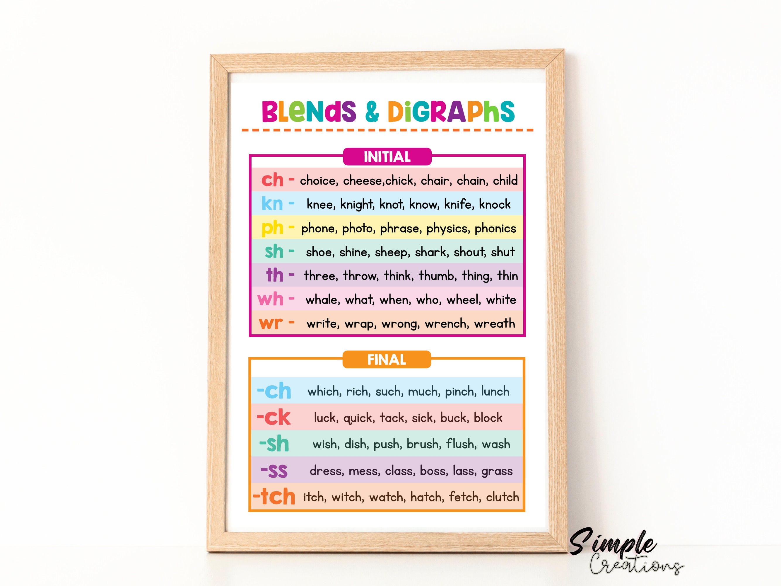 Blends and Digraphs English Printable Education Poster, Kids Room Decor ...