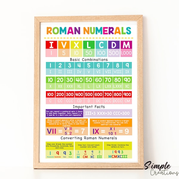 Roman Numeral Poster - Etsy UK