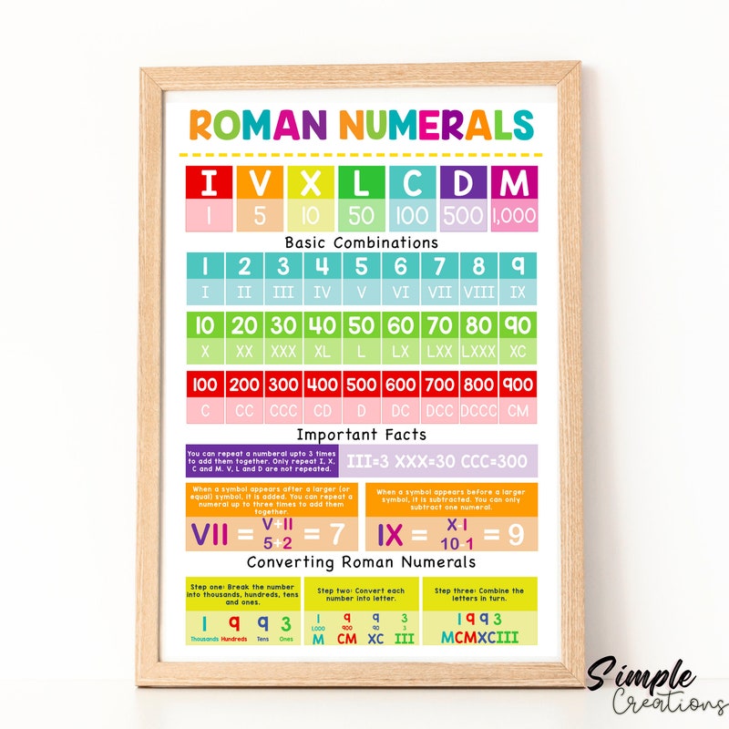 Roman Numeral School Ring - Etsy