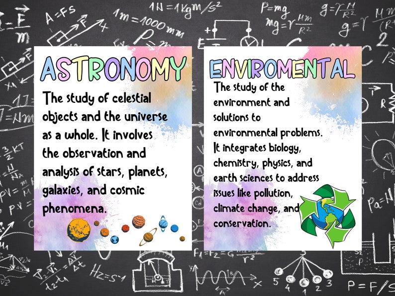 Science Classroom Poster Set, Science Classroom Décor, Science Fields ...