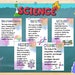 Science Classroom Poster Set, Science Classroom Décor, Science Fields ...