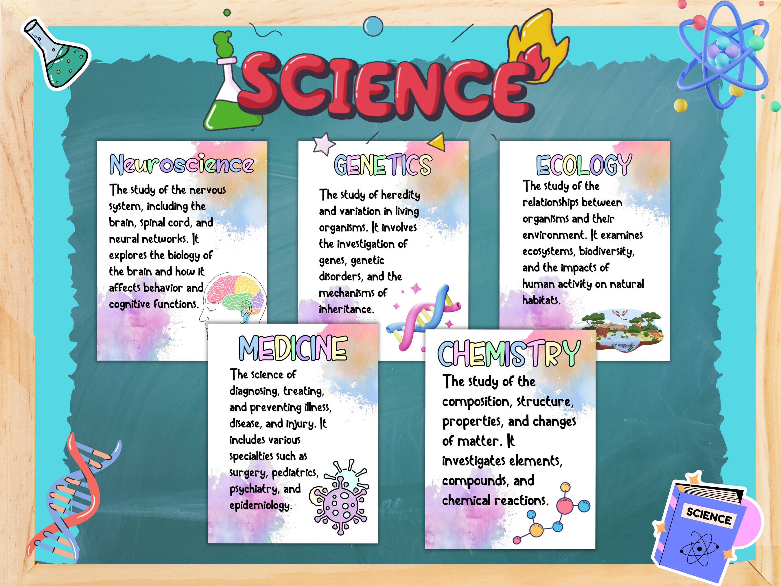 Science Classroom Poster Set, Science Classroom Décor, Science Fields ...