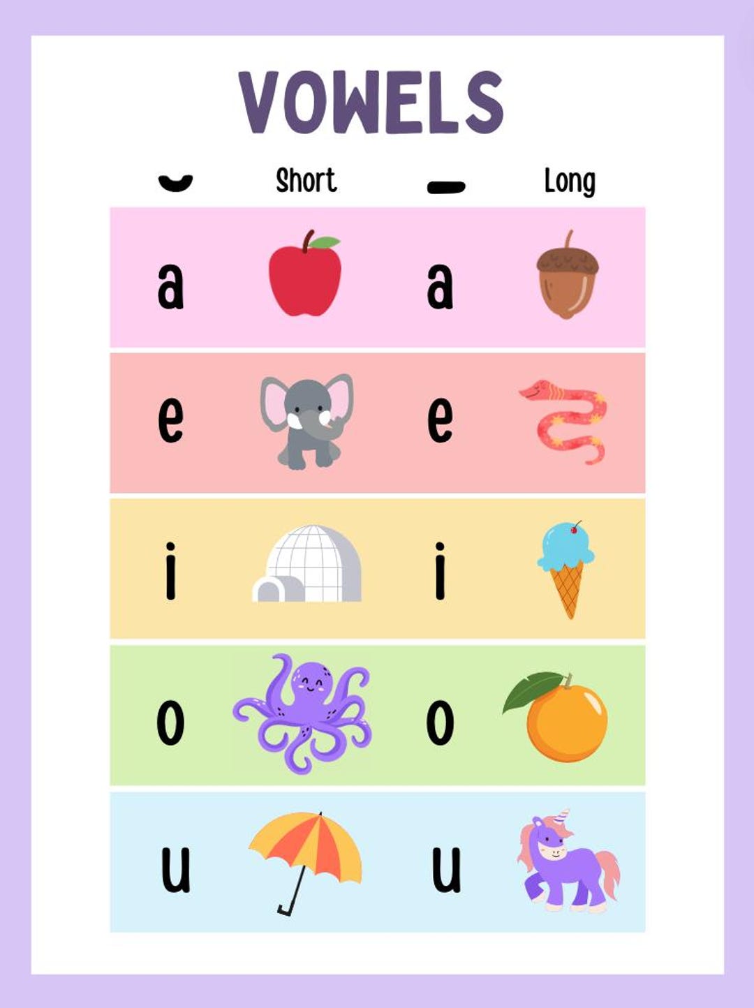 Short and Long Vowels Poster - Etsy