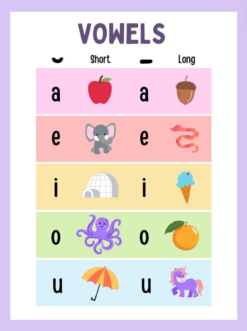 Short and Long Vowels Poster - Etsy