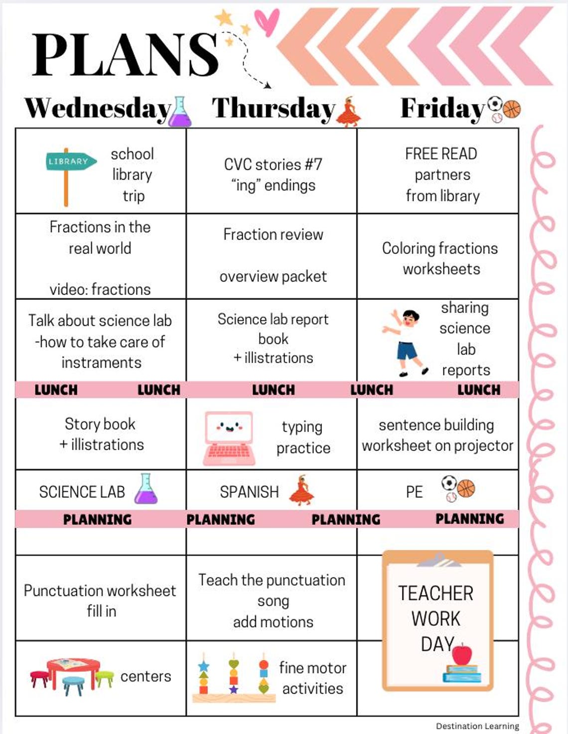 Editable Lesson Plan Template - Etsy