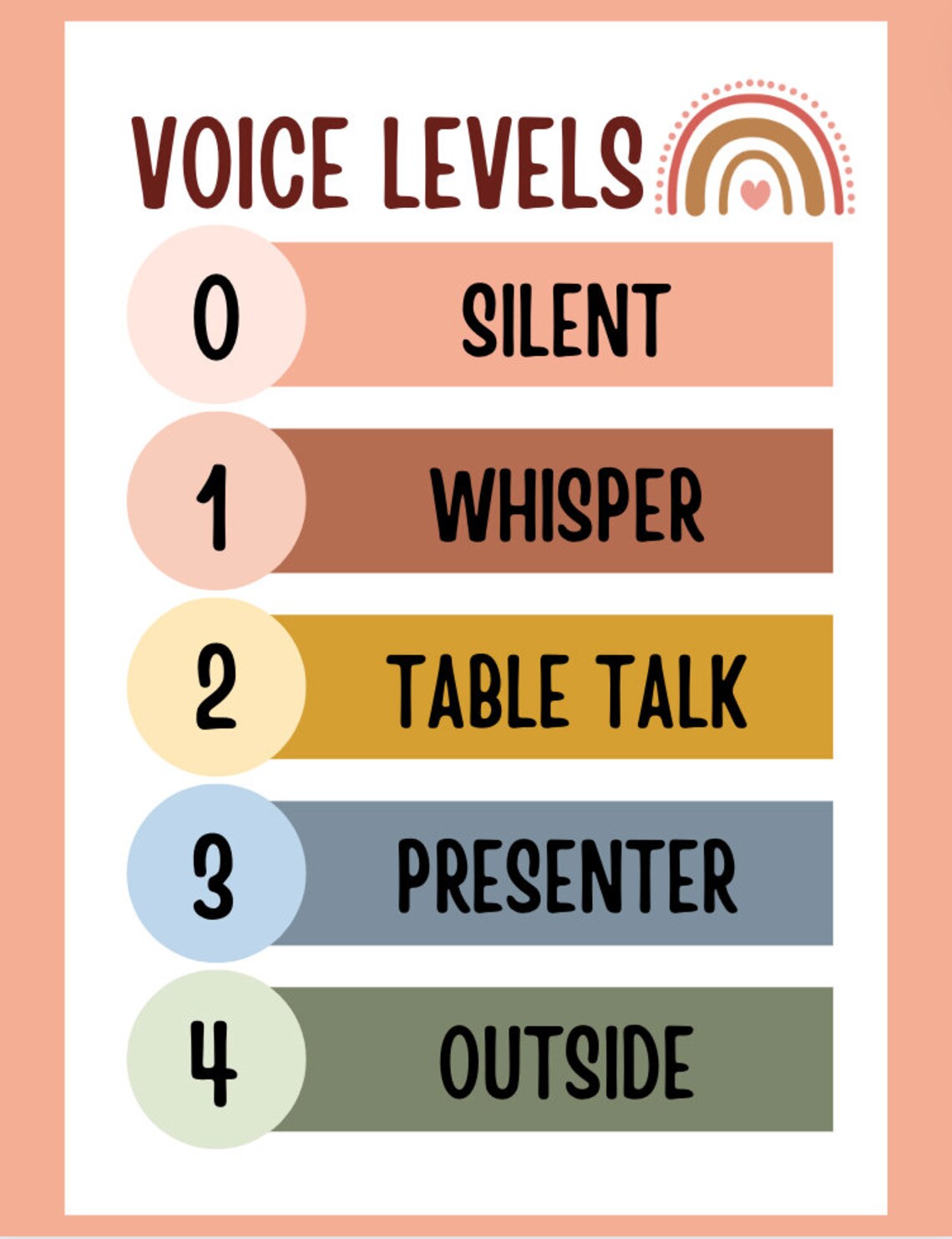 Noise Levels Poster - Etsy