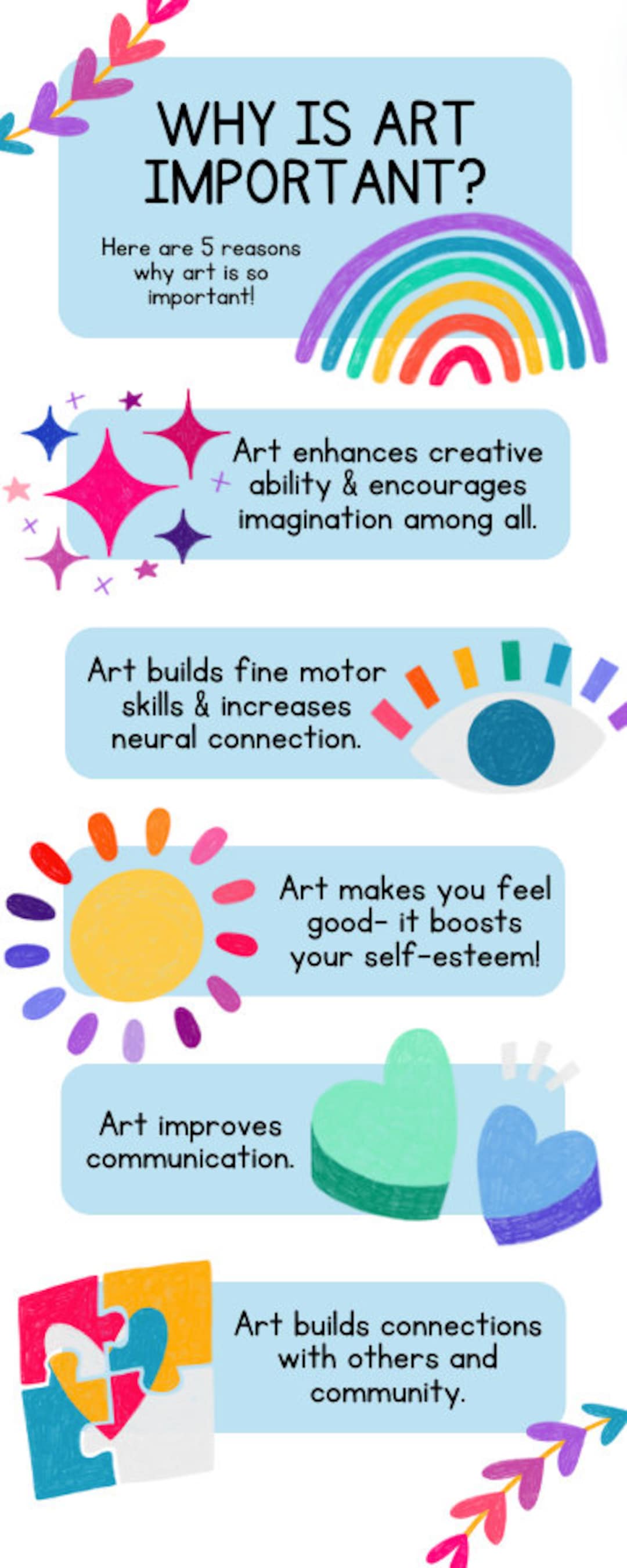 Why Art is Important Poster - Etsy