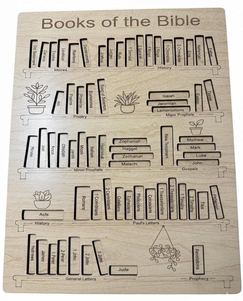 Books of the Bible Wooden Puzzle - Etsy