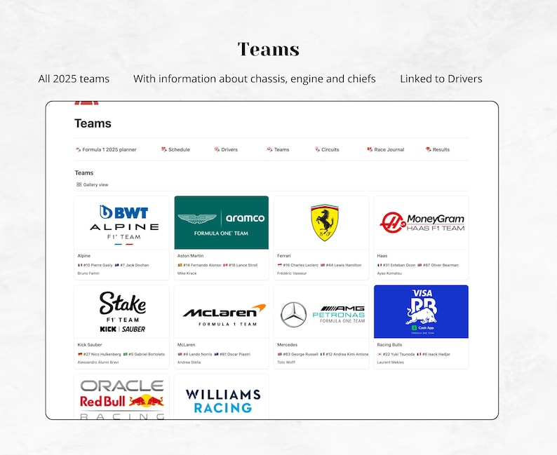 Formula 1 2025 Planner Notion Template, F1 Digital Interactive Race ...