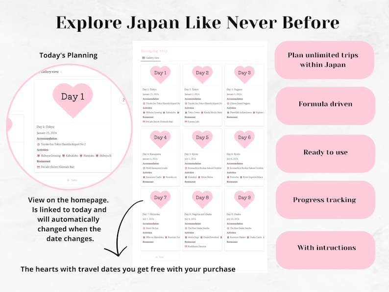 Japan Travel Planner Notion Template: Itinerary & Journal (digital ...