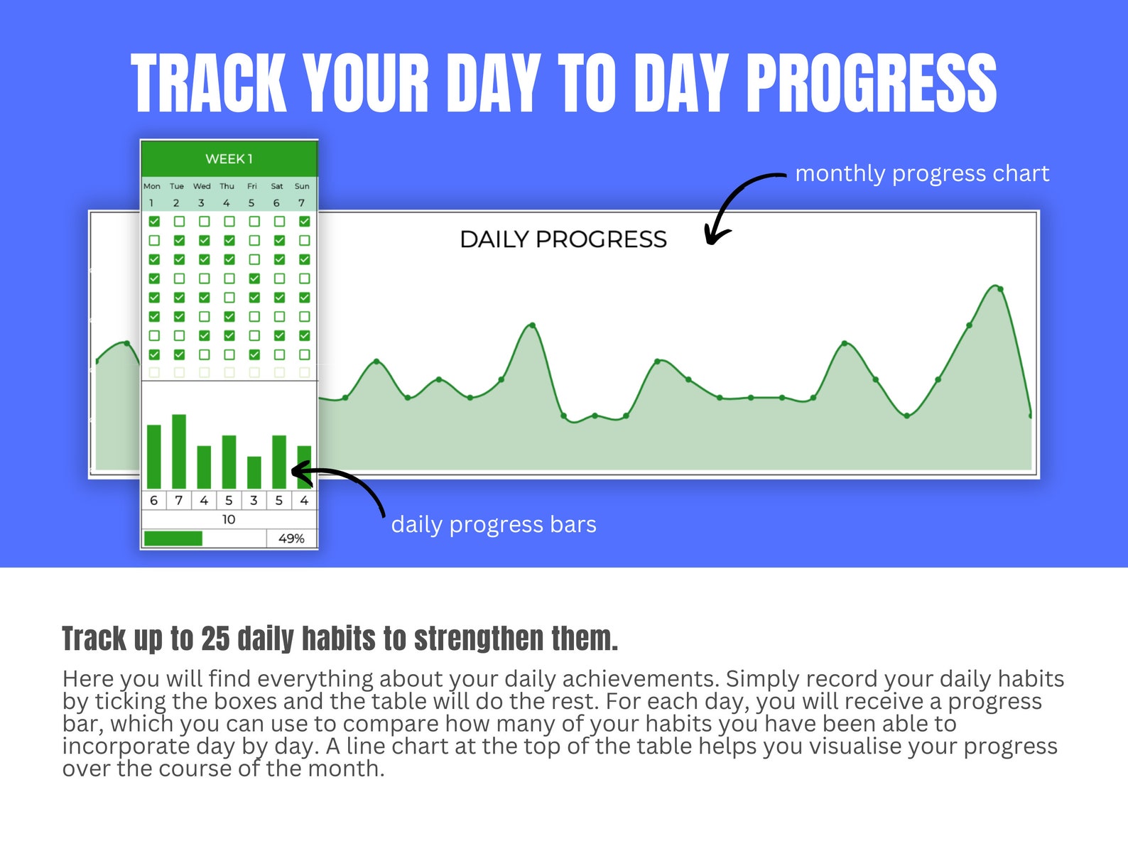 Habit Tracker for Google Sheets | Daily, Weekly and Monthly Dashboard ...