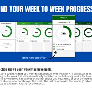 Habit Tracker for Google Sheets | Daily, Weekly and Monthly Dashboard ...