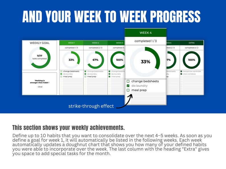 Habit Tracker for Google Sheets | Daily, Weekly and Monthly Dashboard ...