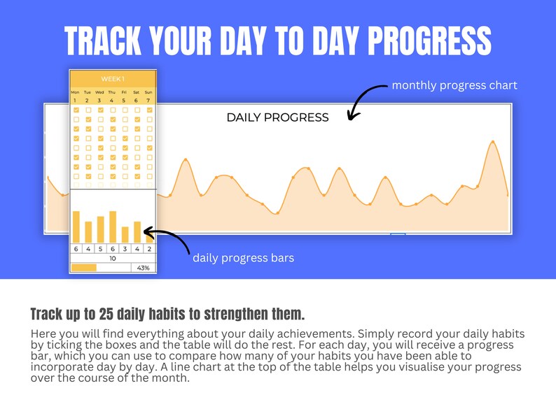 Habit Tracker for Google Sheets | Daily, Weekly and Monthly Dashboard ...