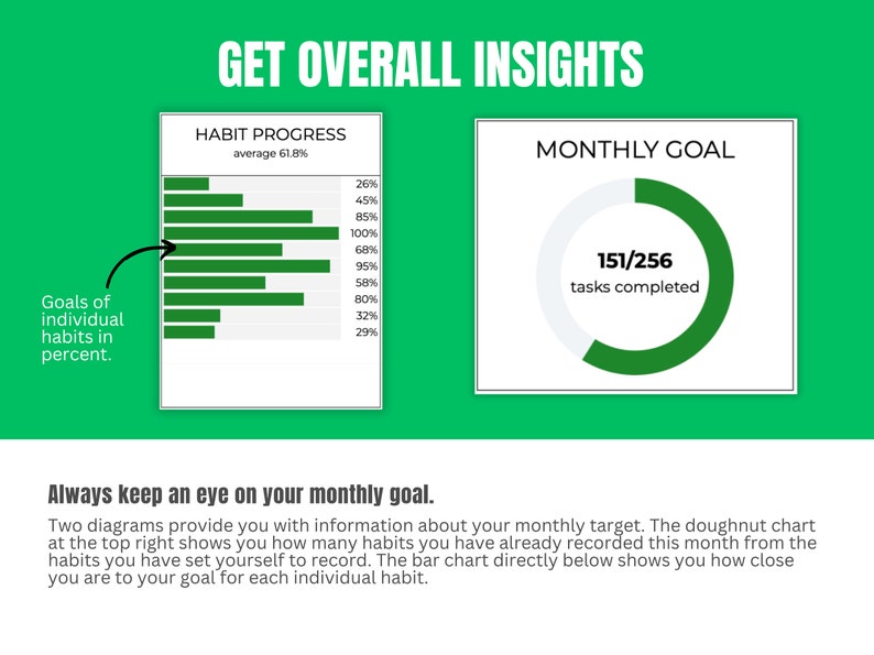 Habit Tracker for Google Sheets | Daily, Weekly and Monthly Dashboard ...