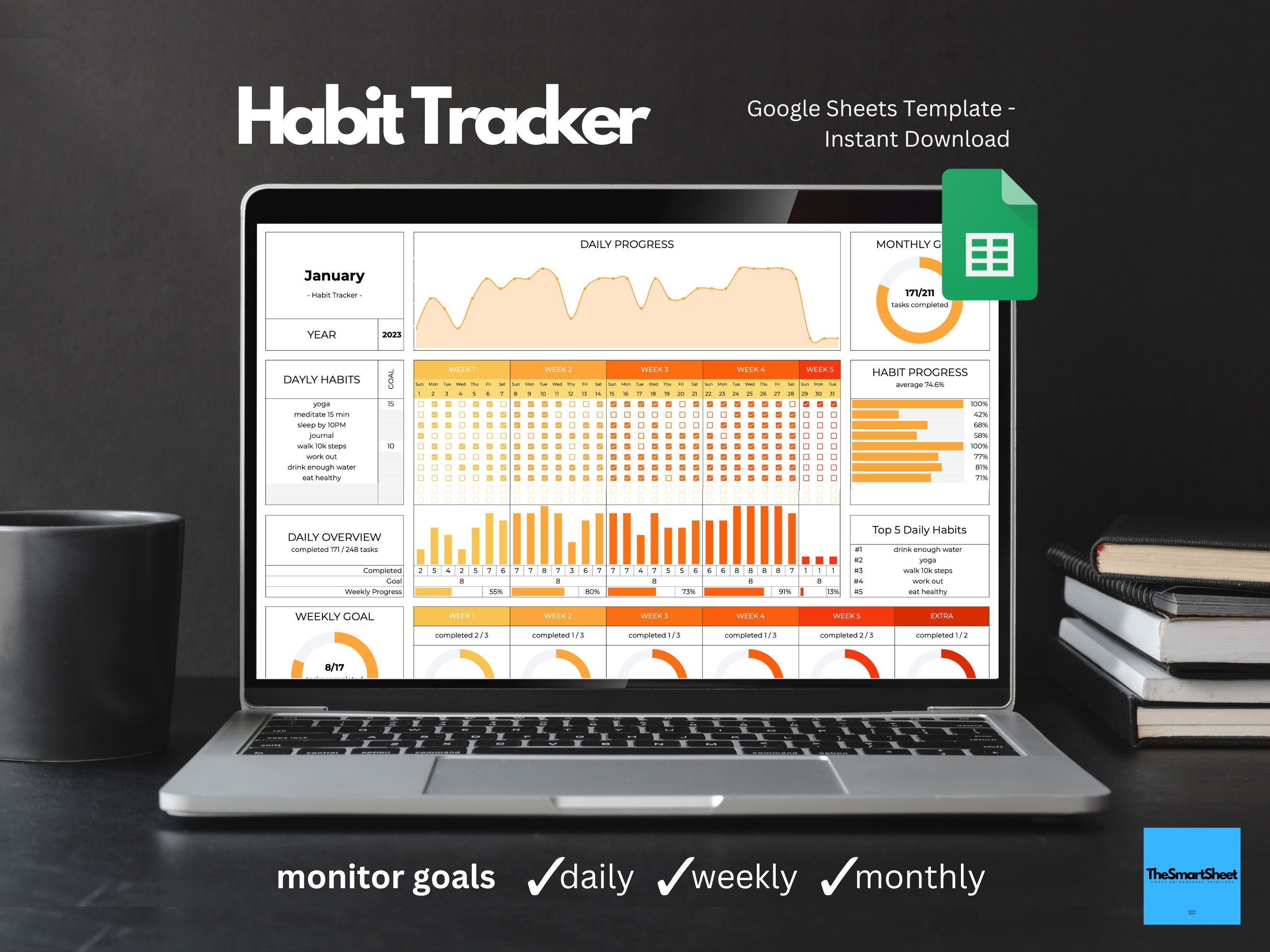 Habit Tracker for Google Sheets | Daily, Weekly and Monthly Dashboard ...