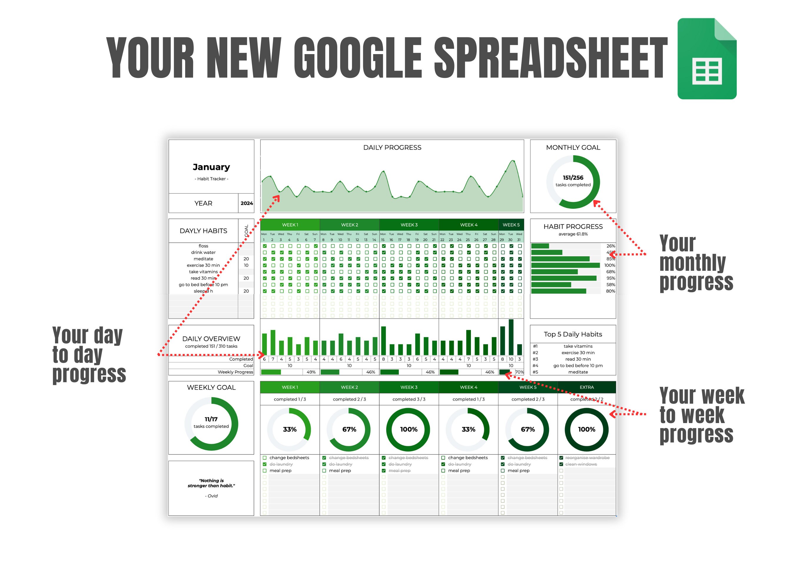 Habit Tracker for Google Sheets | Daily, Weekly and Monthly Dashboard ...