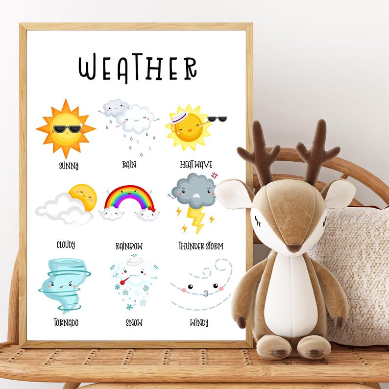 WEATHER CLASSROOM POSTER Printable Weather Poster, Weather, Nursery ...