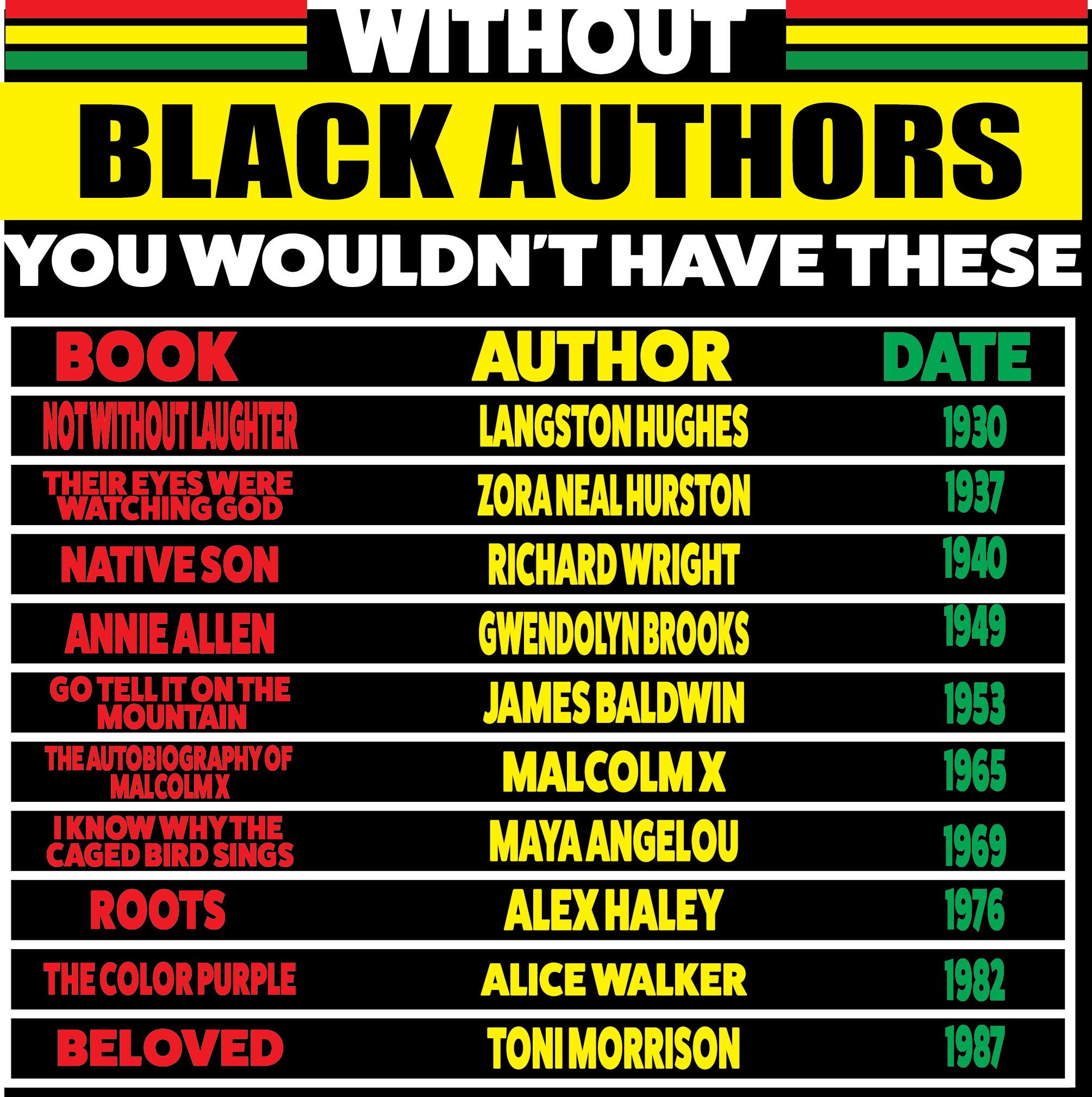Black Authors, Black History Month, African American, Png, Svg - Etsy